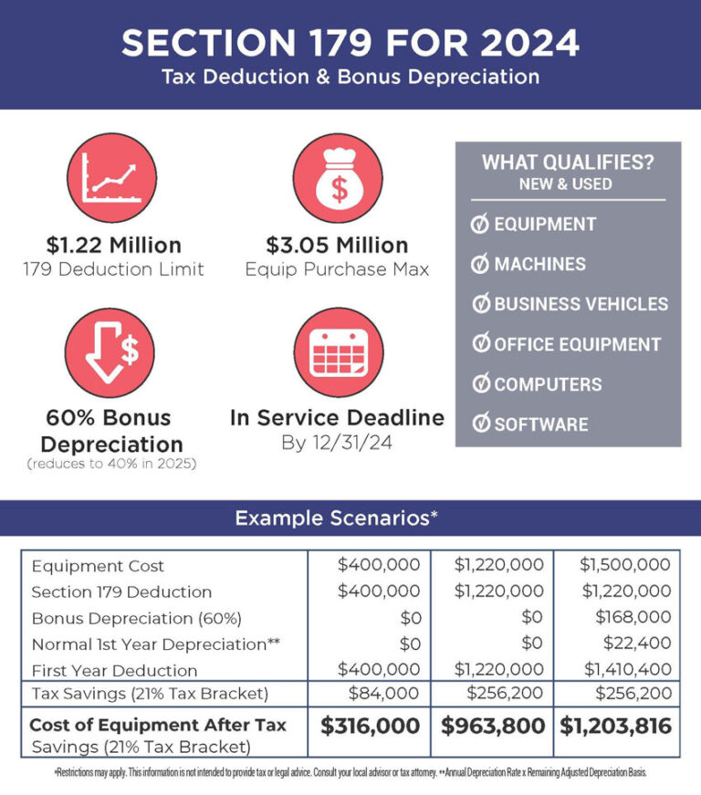 Unlock Tax Benefits with Section 179 Deduction | Ledwell